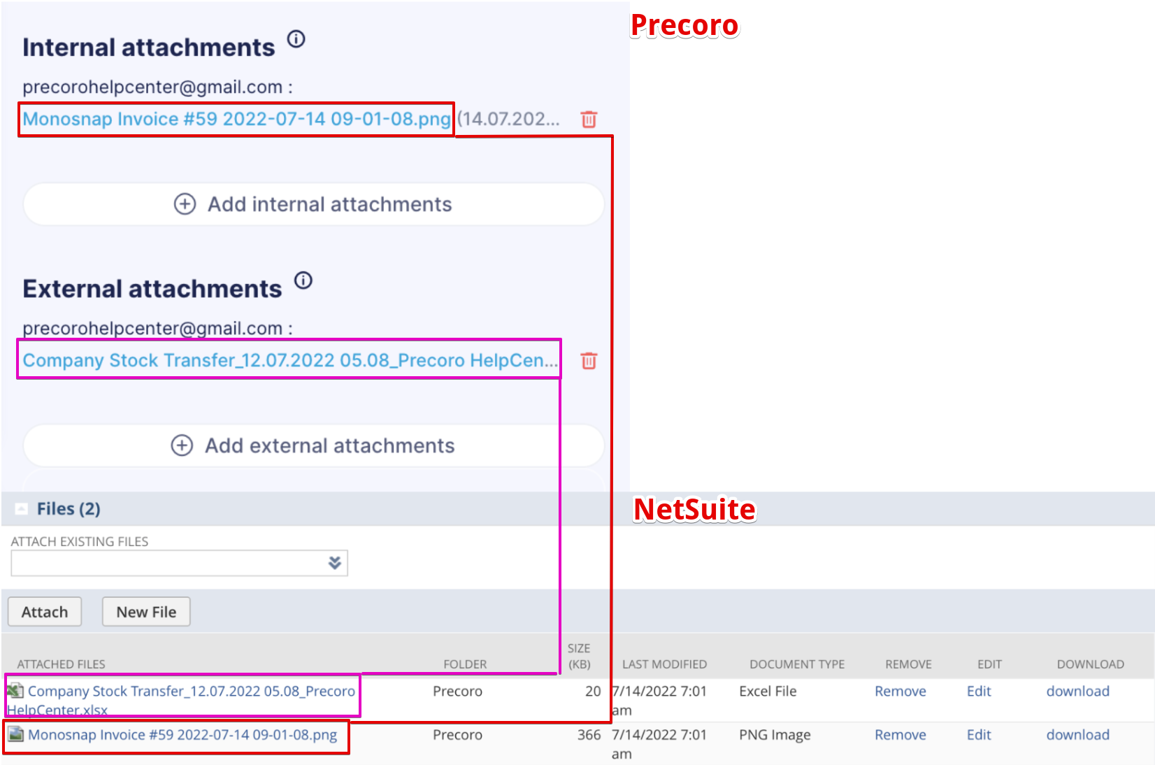 Netsuite Purchase Orders Integration